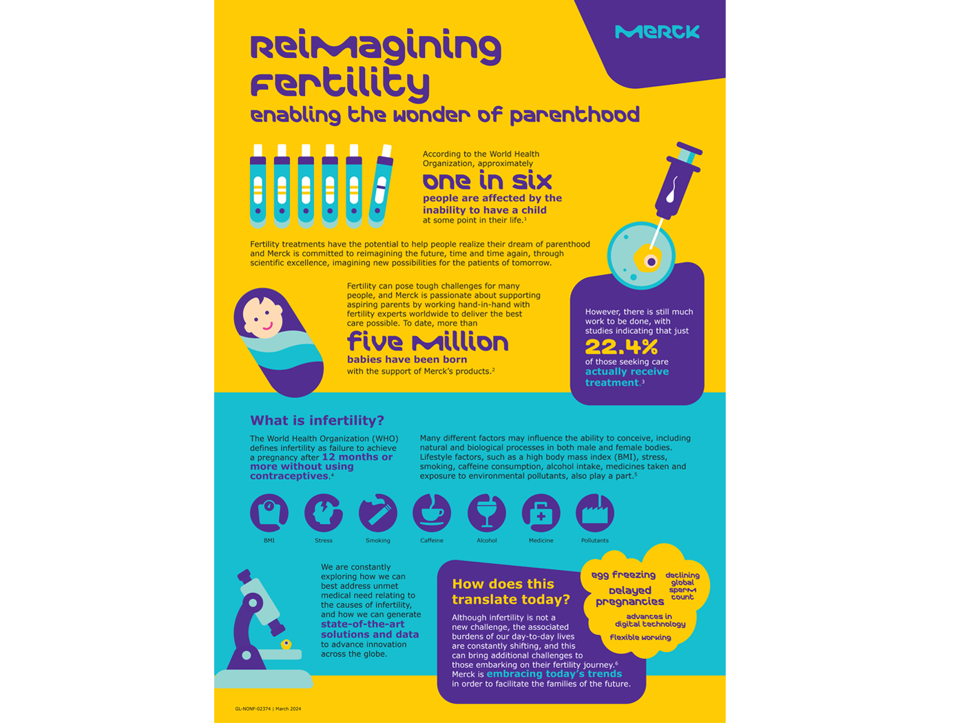 Fertility - Expertise | EMD Group