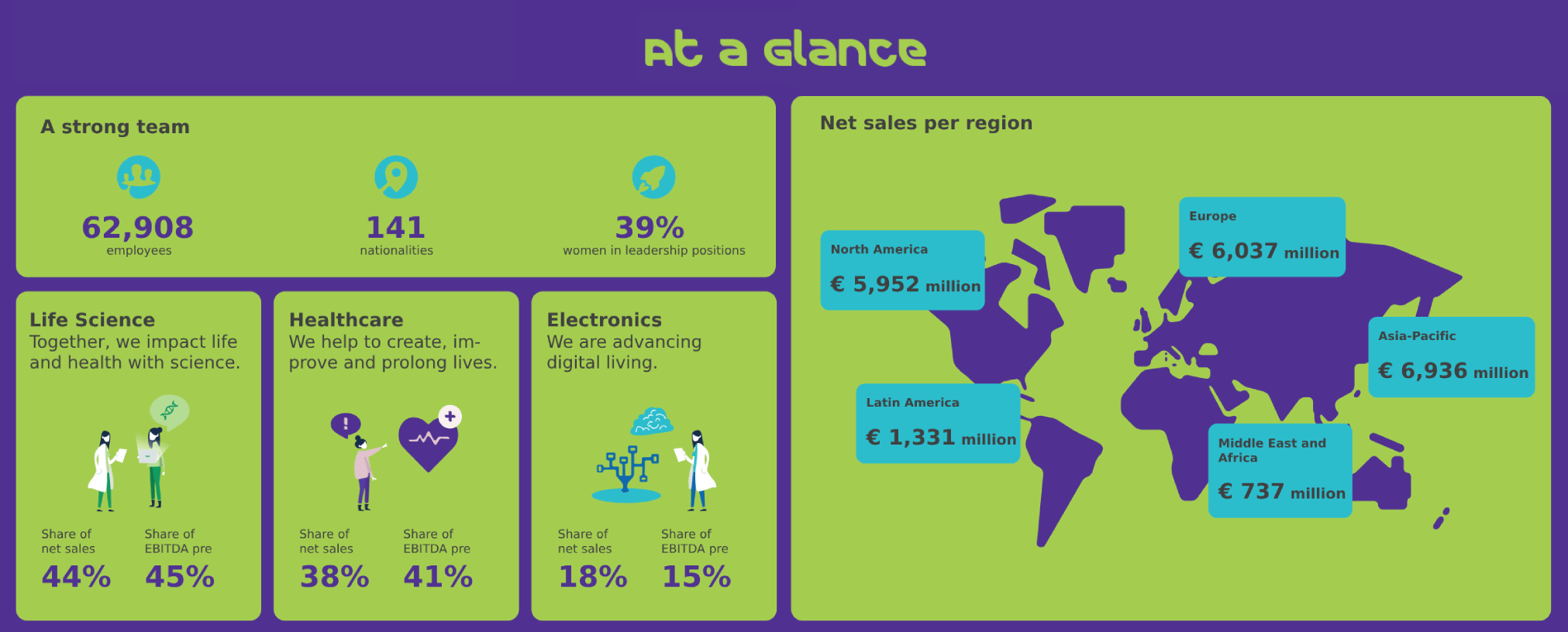 Why invest - Investors | Merck KGaA, Darmstadt, Germany