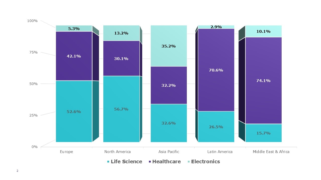 Financials - Investors | Merck KGaA, Darmstadt, Germany