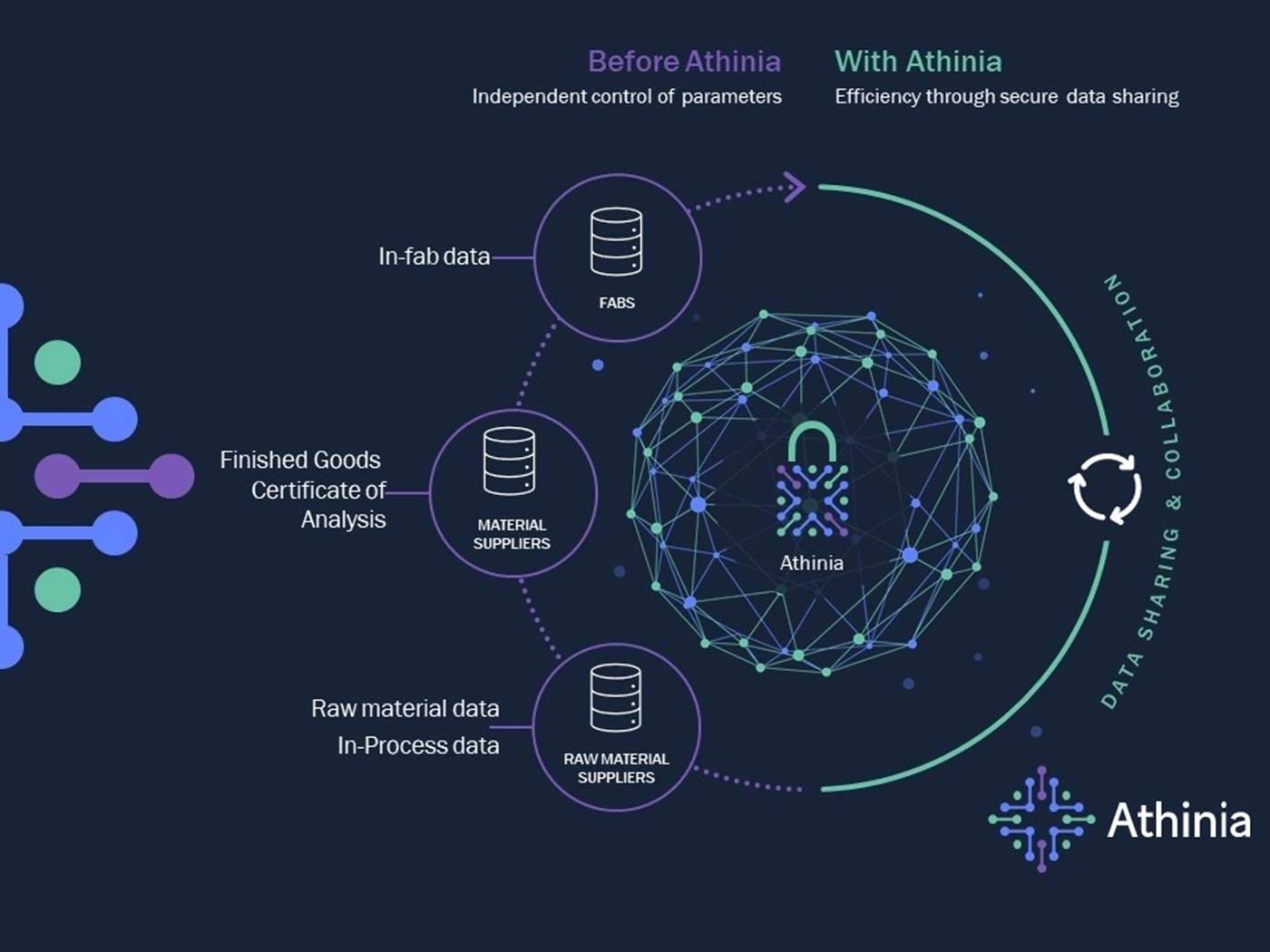 Athinia to Accelerate the Use of AI and Big Data to Solve Critical Semiconductor Challenge