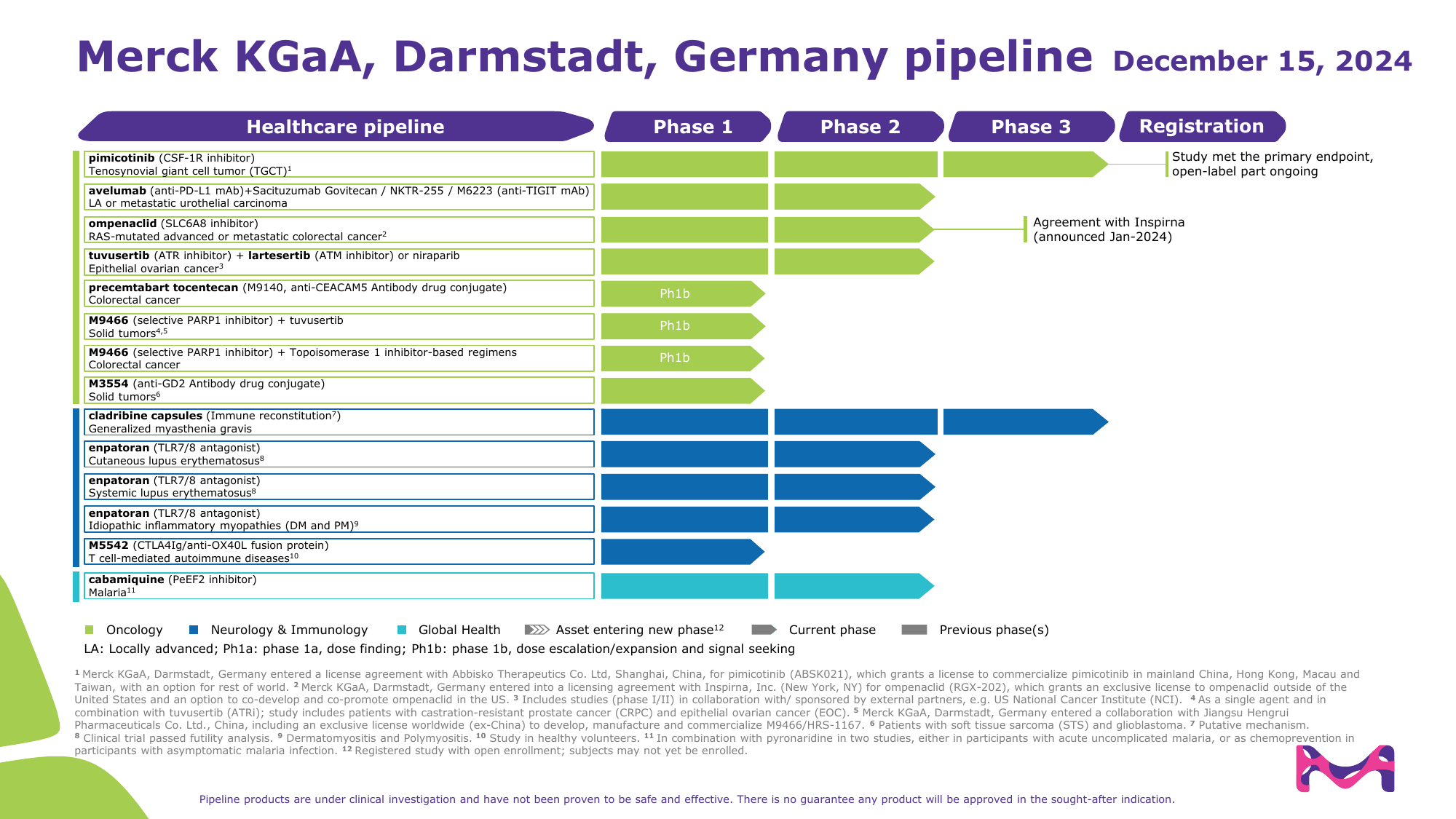 Healthcare Pipeline - Research