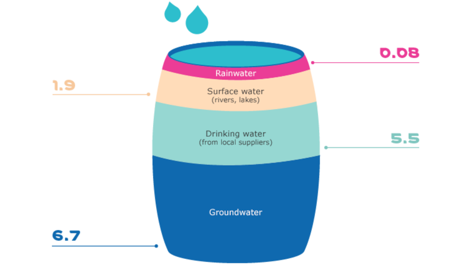 Environment - Sustainability | Merck KGaA, Darmstadt, Germany